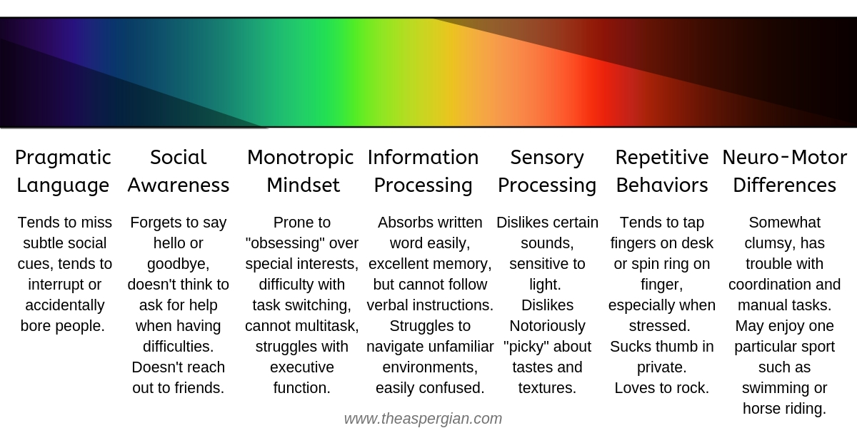 "Autism is a Spectrum" Doesn't Mean What You Think » NeuroClastic