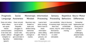 "Autism is a Spectrum" Doesn't Mean What You Think » NeuroClastic