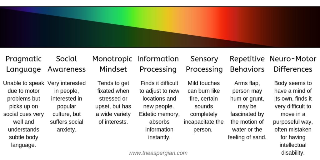 "Autism is a Spectrum" Doesn't Mean What You Think » NeuroClastic