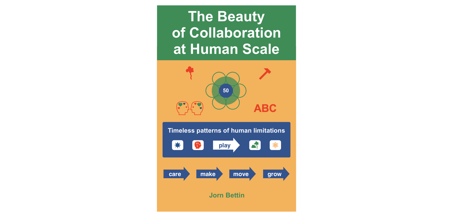 The book on collaboration at human scale is available for peer review ...
