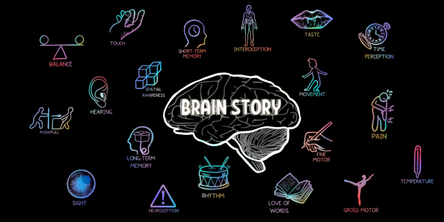 Show Us Your Brain - FREE Resource for understanding your "brain story ...