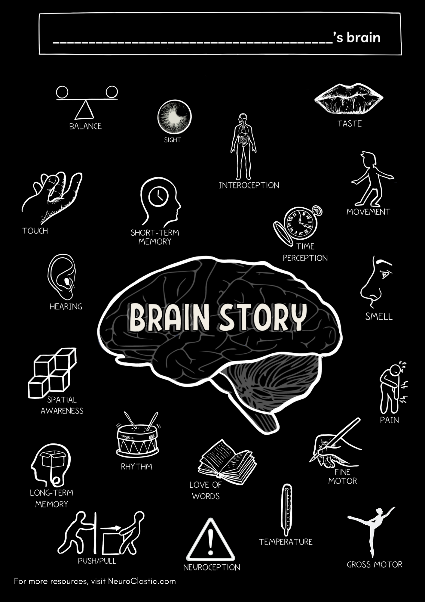 Show Us Your Brain - FREE Resource for understanding your "brain story ...