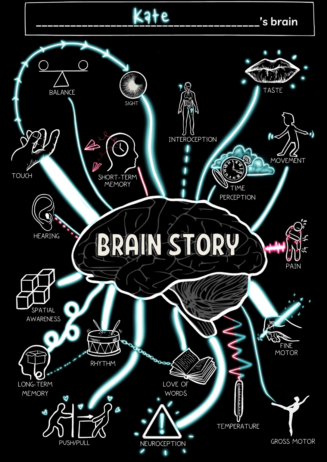 Show Us Your Brain - FREE Resource for understanding your "brain story ...