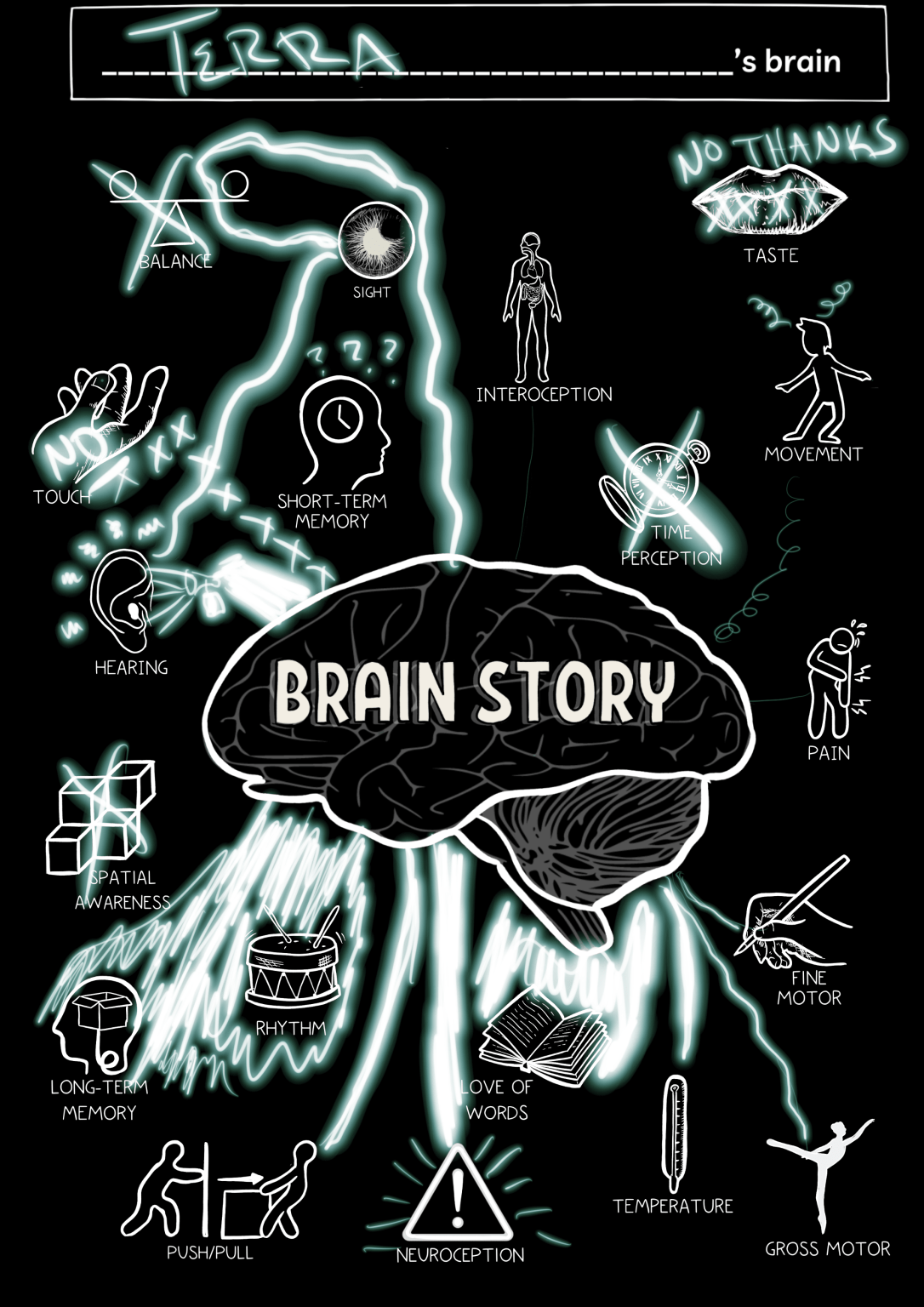 Show Us Your Brain - FREE Resource for understanding your "brain story ...