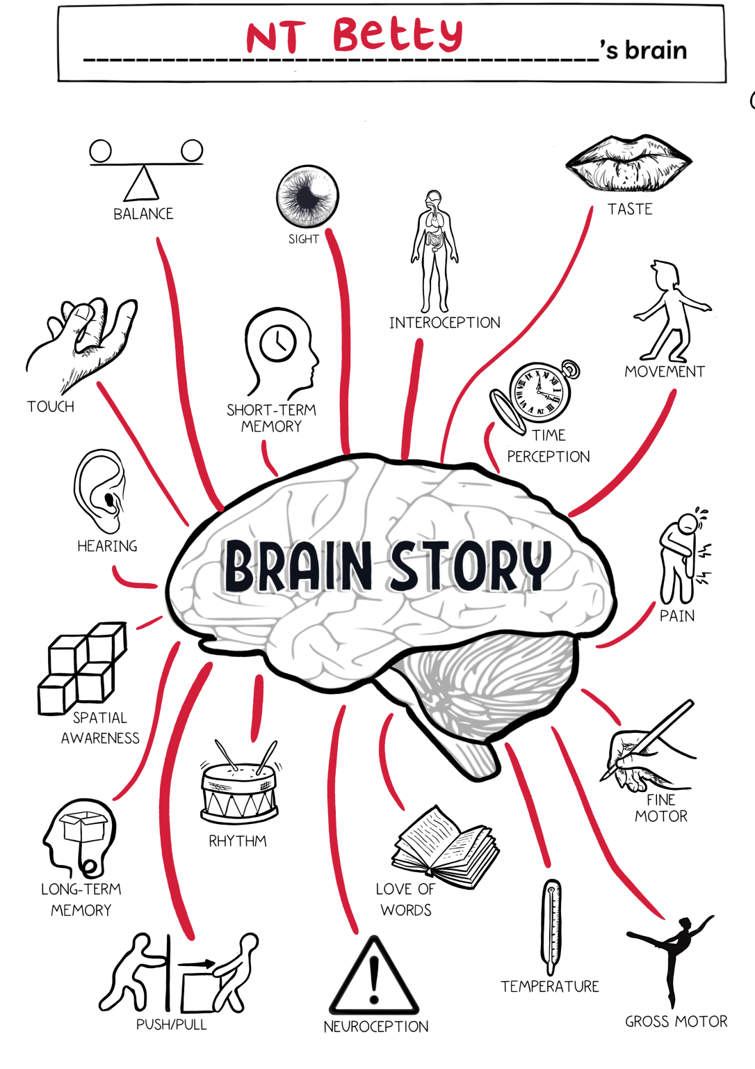 Show Us Your Brain - FREE Resource for understanding your "brain story ...