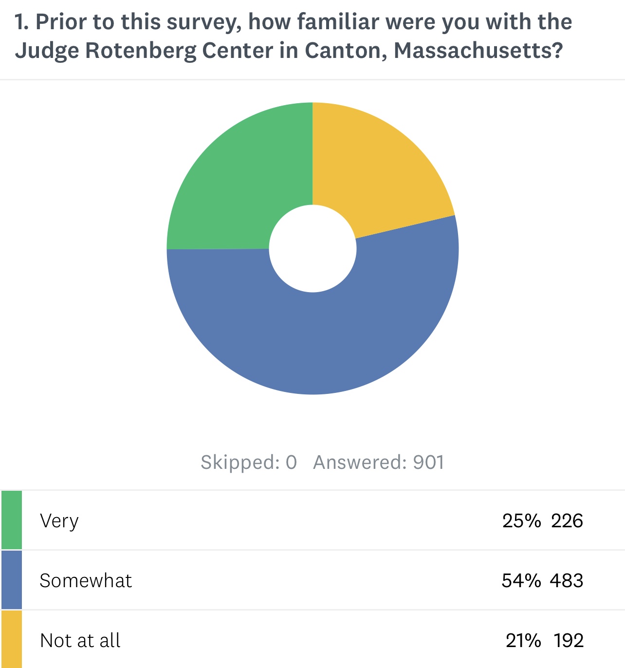 900 ABA Professionals Have Weighed in on the Use of Electroshock at ...