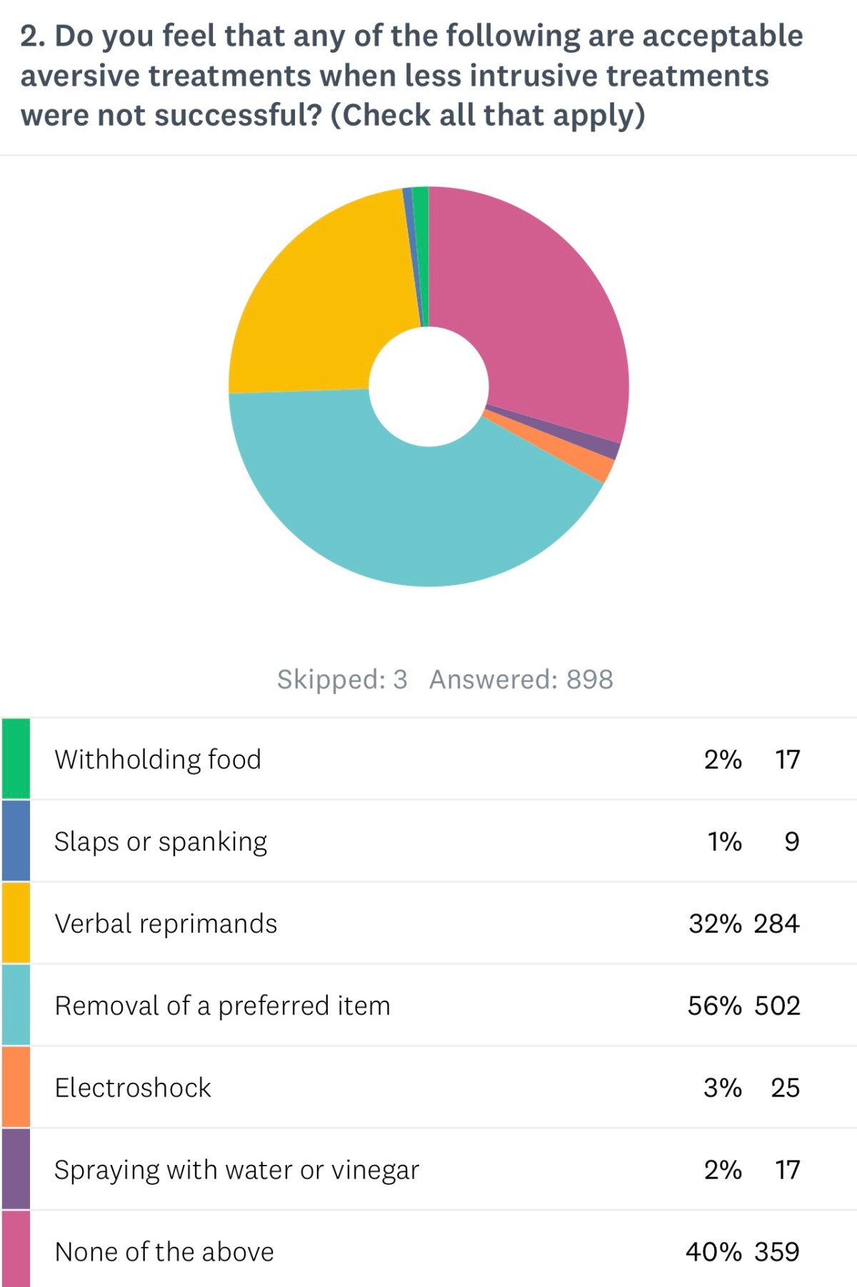 900 ABA Professionals Have Weighed in on the Use of Electroshock at ...