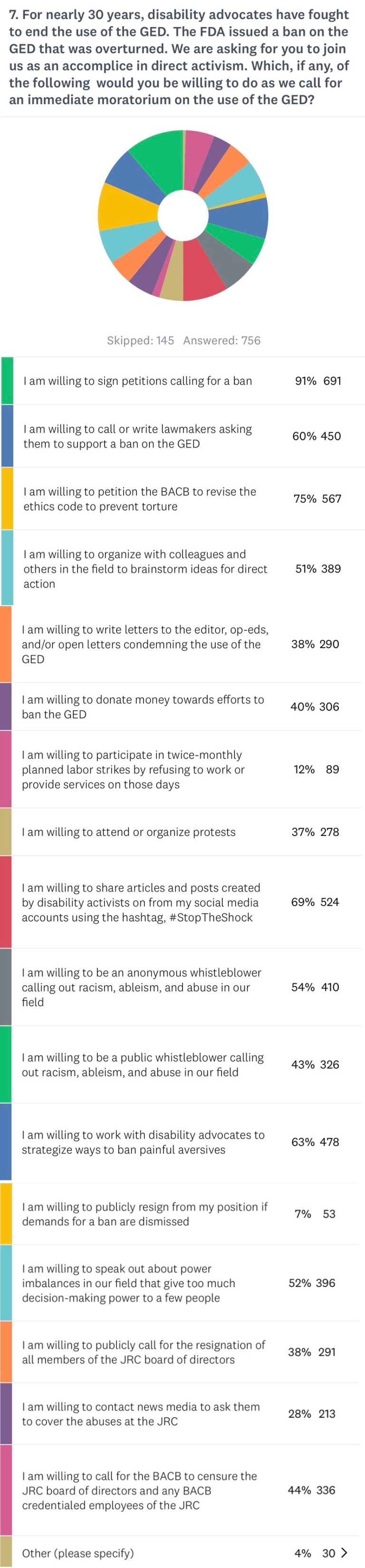 900 ABA Professionals Have Weighed in on the Use of Electroshock at ...