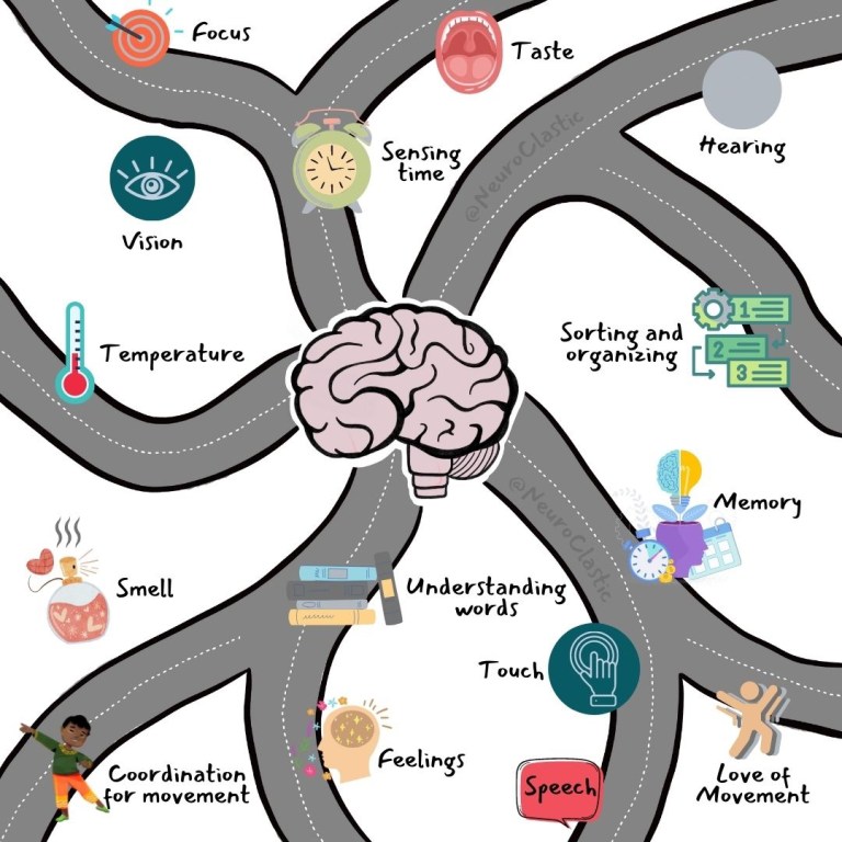 My Brain Is Autistic » NeuroClastic