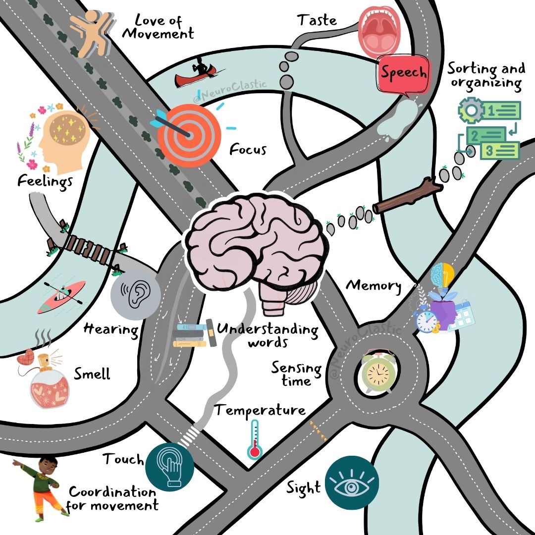 My Brain Is Autistic » NeuroClastic