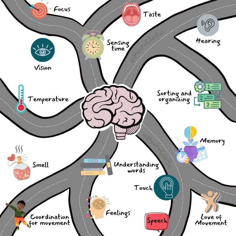 What Is Autism? » NeuroClastic