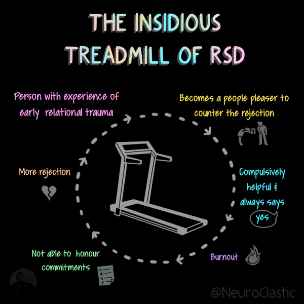 On Rejection Sensitive Dysphoria, Codependency, & Identity: How to get ...